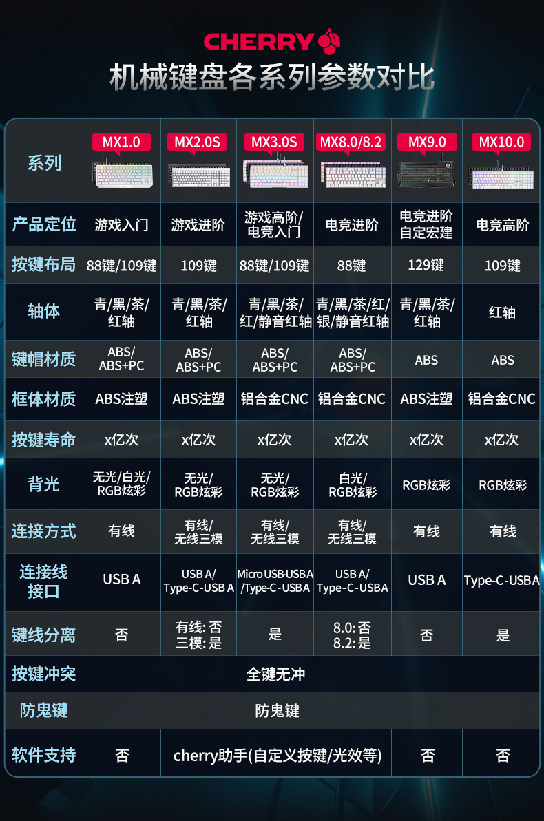 CHERRY MX3.0S RGB WIRELESS-CHERRY樱桃