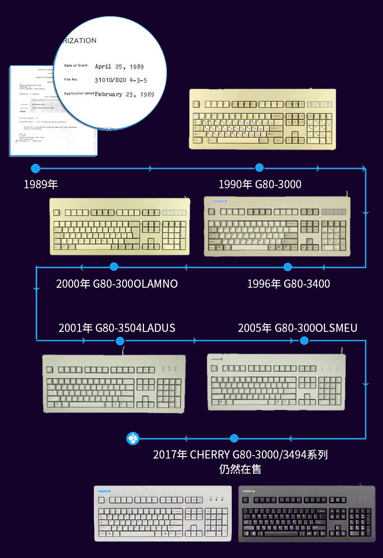 CHERRY G80-3494-CHERRY樱桃