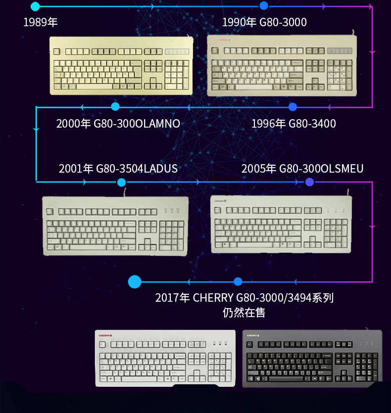 CHERRY G80-3000S TKL NBL-CHERRY樱桃